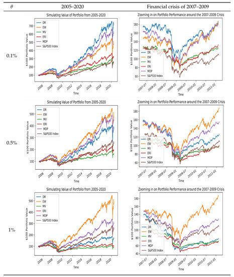 Risks Special Issue Quantitative Risk Measurement And Management