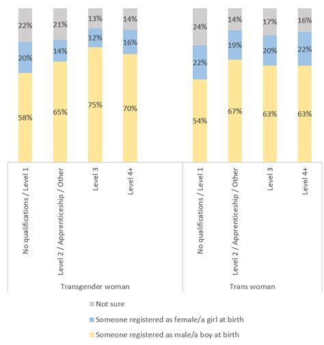 Clarity Matters How Placating Lobbyists Obscures Public Understanding
