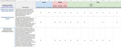 Semantic Feature Analysis Semantic Feature Analysis