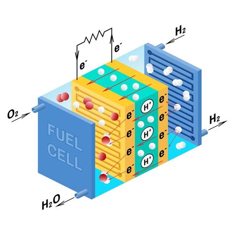 Fuel Cell Diagram Vector Illustration 9923763 Vector Art At Vecteezy