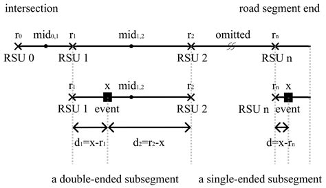 Delay Oriented Roadside Unit Deployment For Highway Intersections In