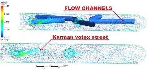 Vortex Paths Associated With The Phenomenon Of External Flow Around The