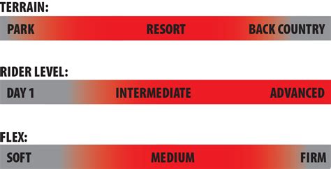 Lib Tech Doughboy Shredder Snowboard Lib Tech 2020 2021