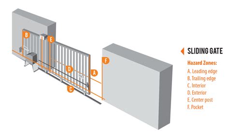 Sliding Gate Installation Modern Motorised Aluminium Main Gate Simple
