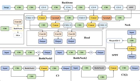 A Novel Small Object Detection Algorithm For Uavs Based On Yolov5