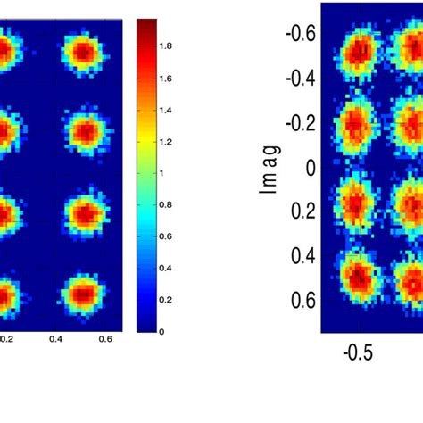 Constellations Of The 16 Qam Co Ofdm Wdm System With Volterra Equaliser Download Scientific