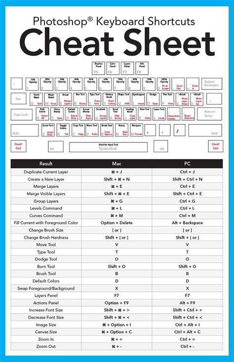 Ctrl Cheat Sheet