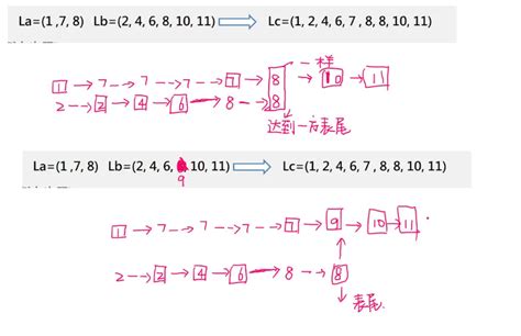 12线性表的合并详解 Csdn博客