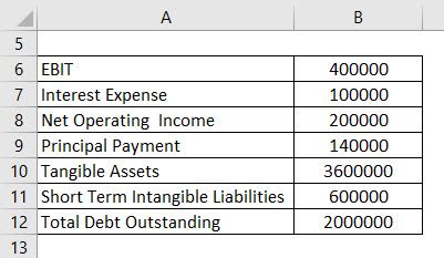 Coverage Ratio Formula How To Calculate Coverage Ratio