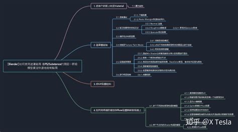 ps法线贴图插件 【blender】如何使用遮罩贴图 像ps substance的图层一样给模型灵活快速地绘制贴图 csdn博客