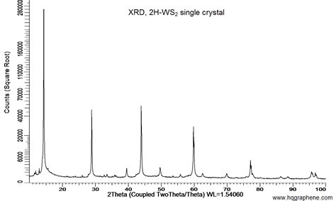 Xrd Of Tungsten Disulfide At Elisa Champagne Blog