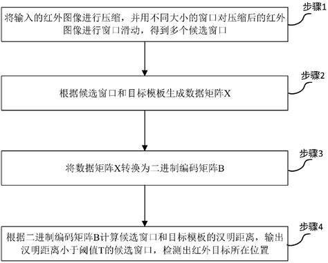 infrared target detection method eureka patsnap