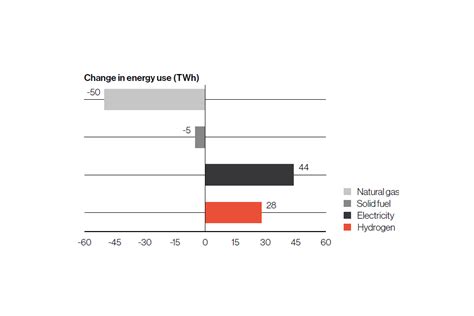 Industrial Decarbonisation Strategy Accessible Webpage Gov Uk