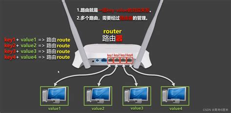 Vue学习第27天——路由vue Router的详解及案例练习vue Router 案例 Csdn博客
