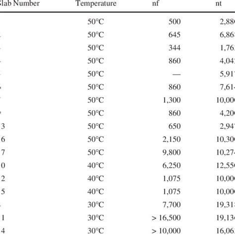 Grading Curves And Grading Envelope Download Scientific Diagram