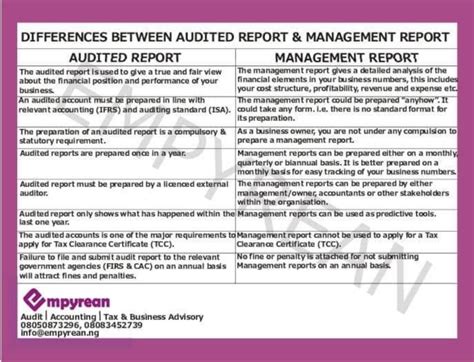Adesua Goddy Bsc Aca Posted On Linkedin
