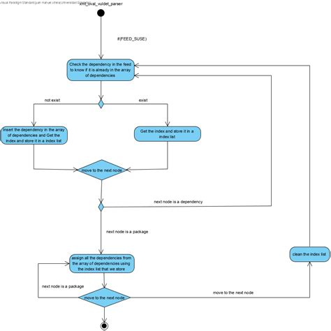 Suse Support Design How To Solve Dependencies For The Oval Scan · Issue 9153 · Wazuhwazuh