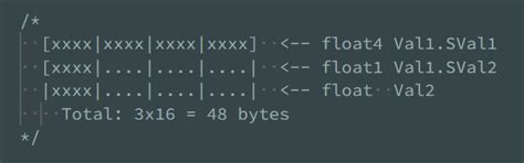 Documentation For Packing Rules For Constant Variables Is Wrong