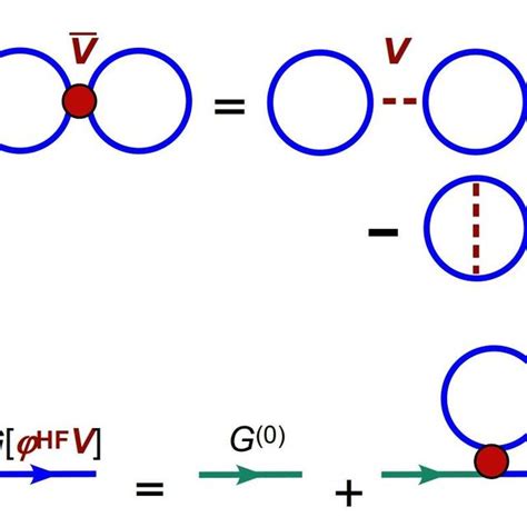 Scheme For The Self Consistent Hartree Fock Interaction Energy Derived Download Scientific