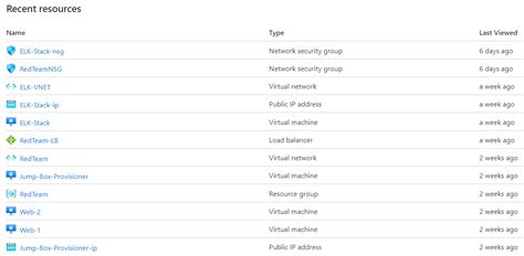 GitHub ClewellEthan Cyber Security Bootcamp Project Repository For The Important Items Of