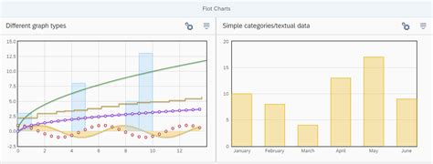 Charts For OpenUI5 The Simplest Way