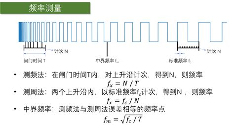 利用stm32zet6 进行fft采集频率stm32 Fft Csdn博客