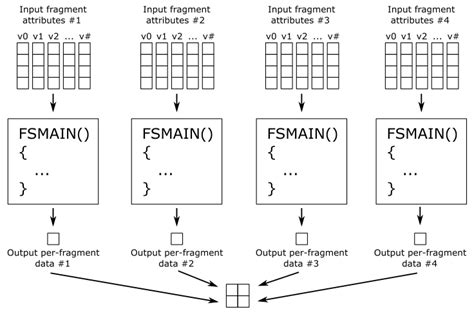 vk01 b hello triangle p a minerva