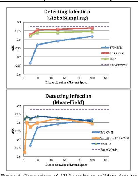 Figure 1 From A Comparison Of Dimensionality Reduction Techniques For