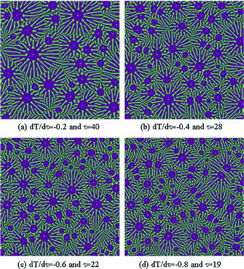Microstructures Obtained After Complete Solidification For Various