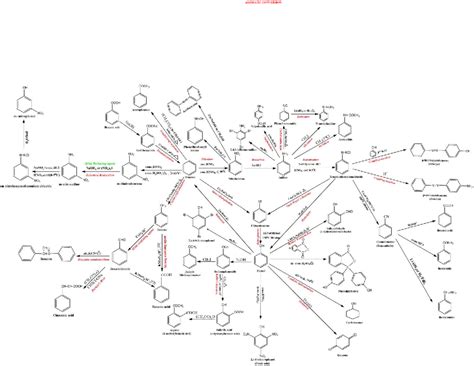 Aromatic Conversion Reactions Overview And Key Processes Studocu