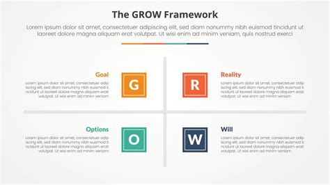 Grow 모델 코칭 인포그래픽 개념은 사각형 기반과 크로스 라인 센터를 가진 슬라이드 프레젠테이션을위한 평평한 스타일의 4 포인트 목록입니다 무료 벡터