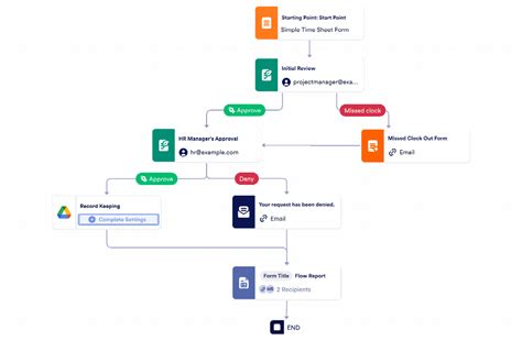 Timesheet Approval Workflow Template Jotform