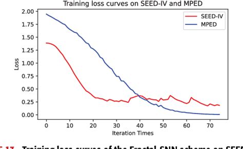 Figure 1 From Fractal Spiking Neural Network Scheme For Eeg Based Emotion Recognition Semantic