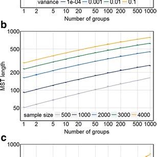 Minimum Spanning Trees MSTs From The Acoustic And Simulated Data The