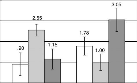 1 Justification Effect As Assessed By Spreading Of Alternatives Sa