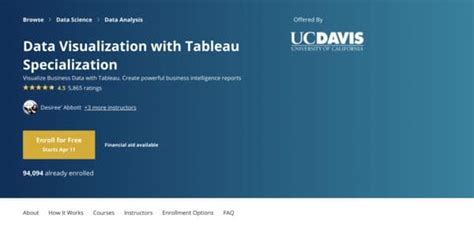 5 Best Data Visualization Courses Online The Career Project
