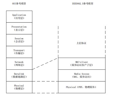 基于fpga的以太网控制器（mac）设计（上） quartus 以太网 csdn博客