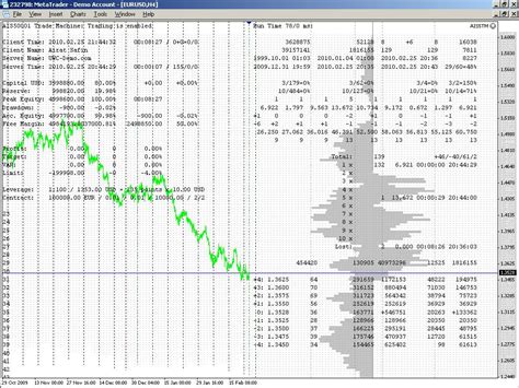 Скачать бесплатно эксперт Ais5 Trade Machine от Ais для Metatrader 4 в Mql5 Code Base 2009