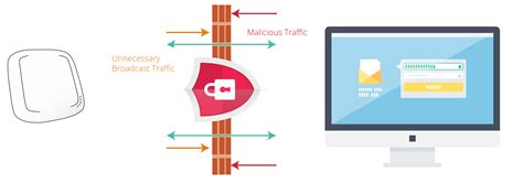 Edge Core Wi Fi Hotspot Gateways Applicom