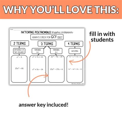 Factoring Polynomials Graphic Organizer Algebra 1 8th 11th Tpt