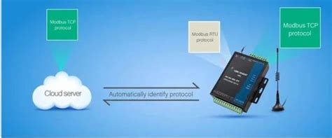 Usr Io424t Ewr 4 Way Network Io Controller 4 Do 4di 2 Ai 1 Ti
