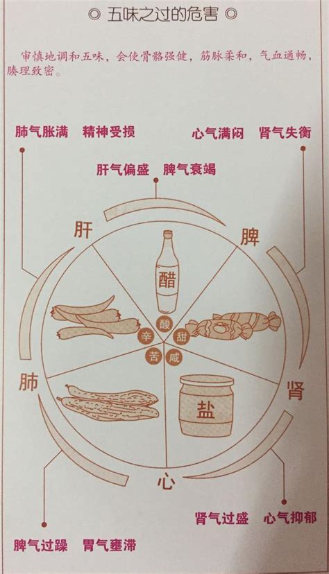 肝气肾气心气同时补 心气肝气脾气肺气肾气 补中益气汤疏肝吗 大山谷图库
