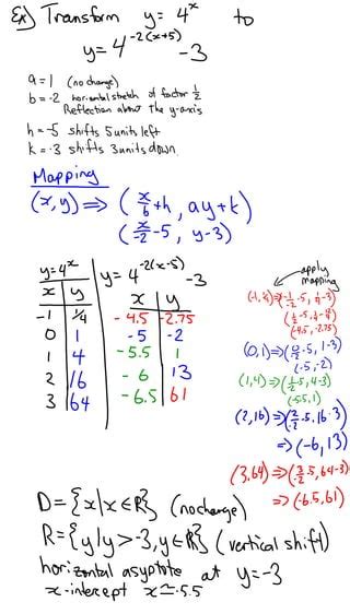 7 2 Transformations Of Exponential Functions Pptx