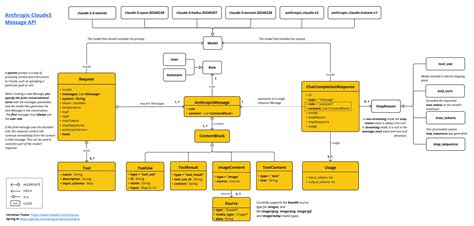 Anthropic 3 Spring Ai100中文文档spring官方文档springboot 教程spring中文网