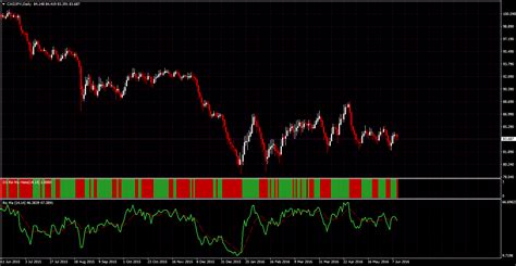 How To Use 3 Buffers For Two Color Lines Mql4 And Metatrader 4 Mql5