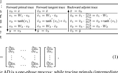 Separable Physics Informed Neural Networks Paper And Code
