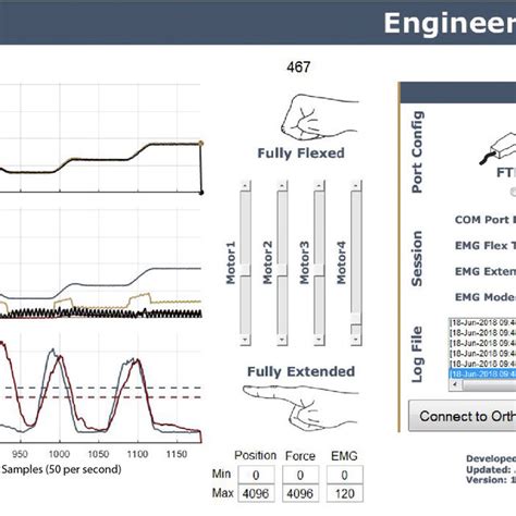 User Interface Created In Matlab For Testing Download Scientific Diagram