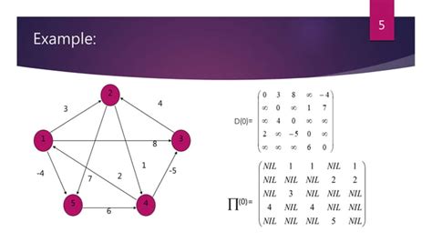 Floyd Warshall Algo Dynamic Approach Pptx Technology And Computing