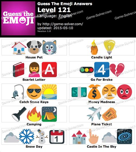 Guess The Emoji Level Game Solver