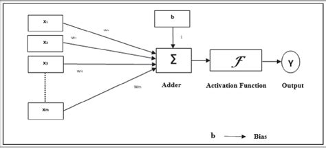 PDF Real Time Object Detection And Recognition Semantic Scholar